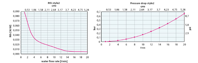 Cold Plate - Ellediesse